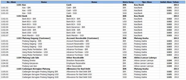 Cara mengimpor COA di Easy Accounting - Acis Indonesia